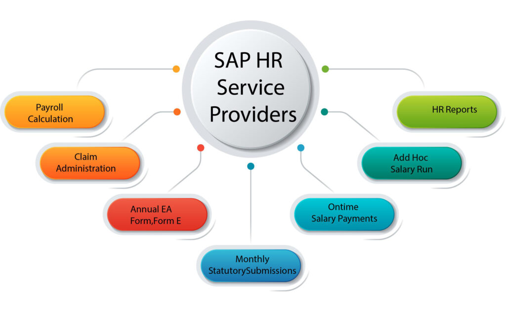Automating Employee Compensation With Sap Hr Tools